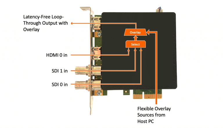 Enciris 4K Latency-Free Overlay Features Explained